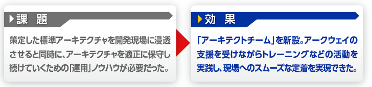 株式会社アークウェイ – Archway-Consulting Service-